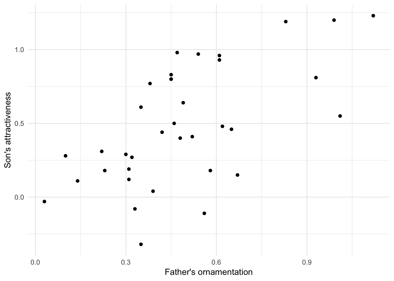 Tutorials Using R 11 Correlation And Regression